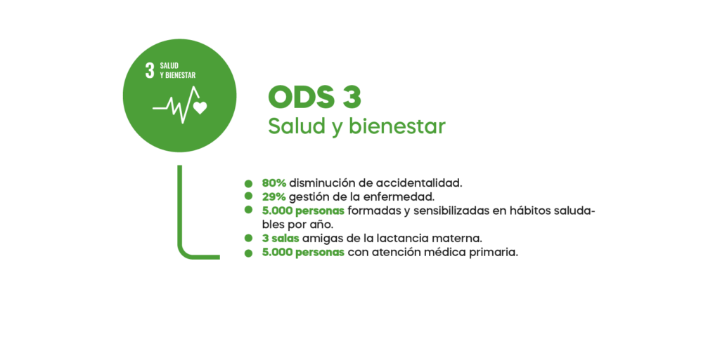 Informe Integrado de Gestión Sostenible 2020 - KOAJ | Permoda
