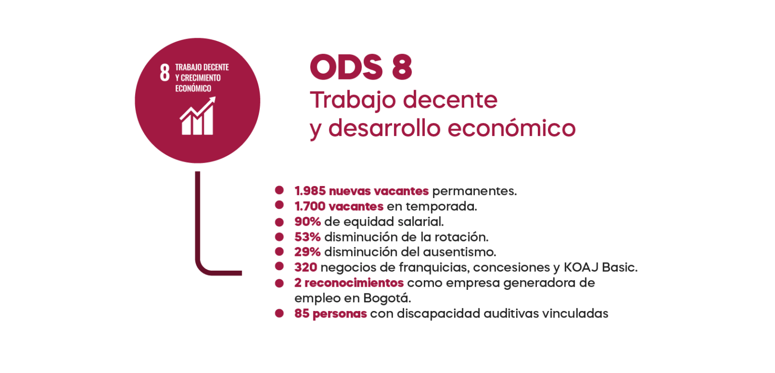 Informe Integrado de Gestión Sostenible 2020 - KOAJ | Permoda